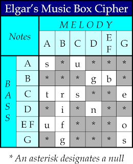 Elgar's Enigma Theme Unmasked: Elgar’s Enigma Initials