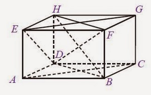 Pengertian Balok Adalah : Arti, Unsur-Unsur dan Sifat-Sifat balok ...
