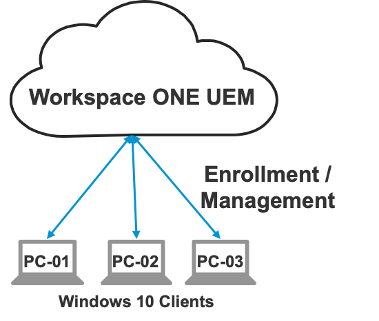 ta_ichiのTech Logs: Workspace ONE UEM の Windows 10 更新プログラム管理 〜 プロファイルの適用