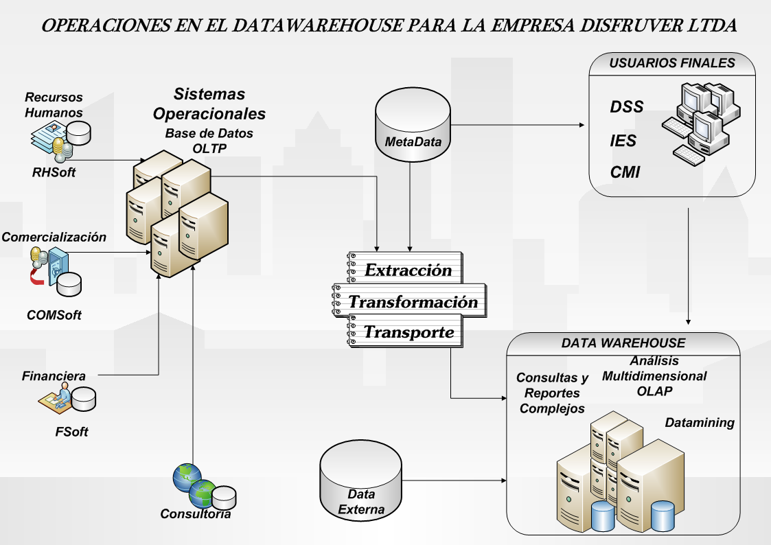 SISTEMAS DISTRIBUIDOS: Diseño Data Warehouse para la Empresa DISFRUVER ...