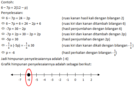 Persamaan Linear Satu Variabel dan Pertidaksamaan Linear Satu Variabel ...