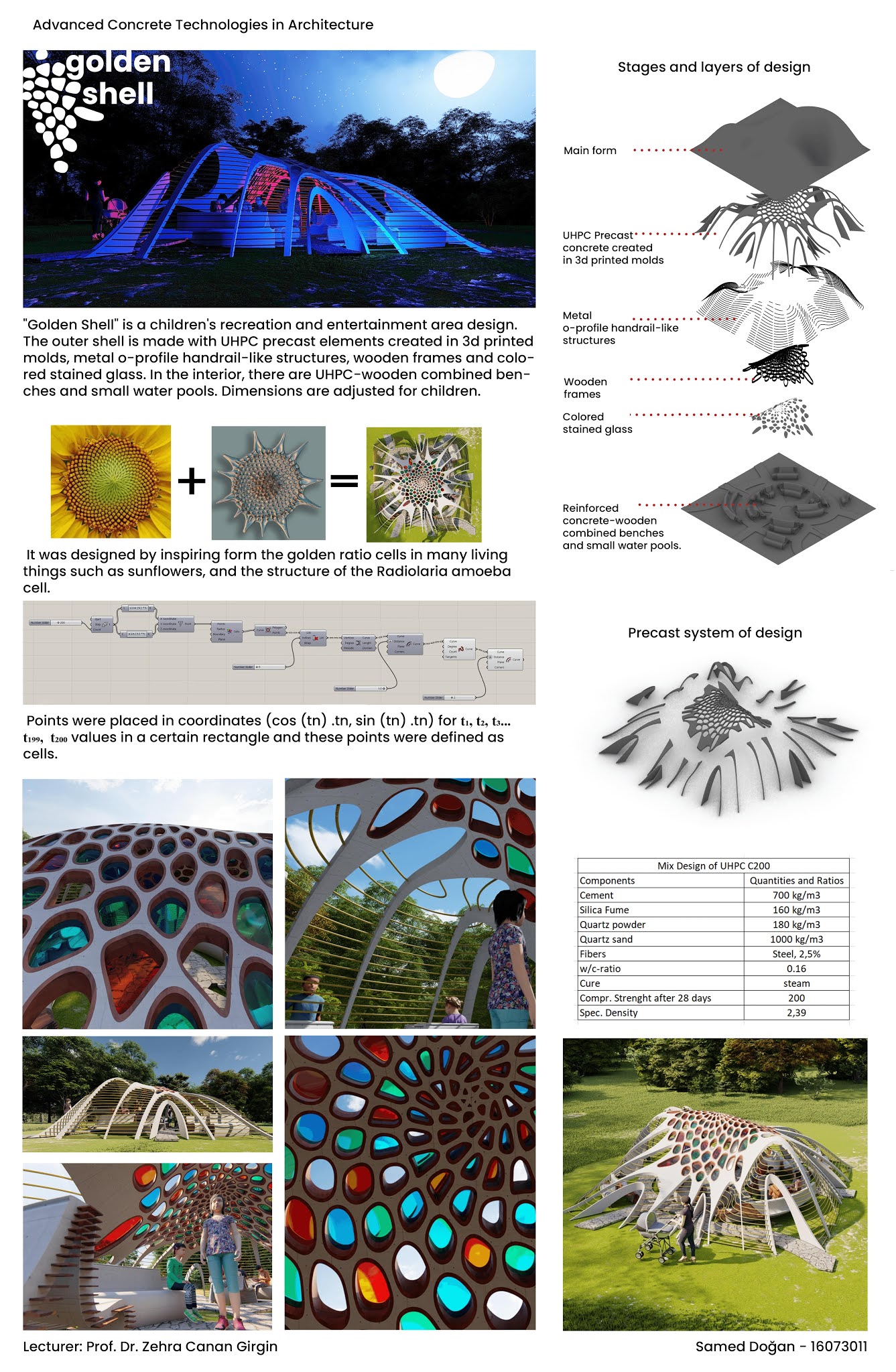 Structural Design Posters