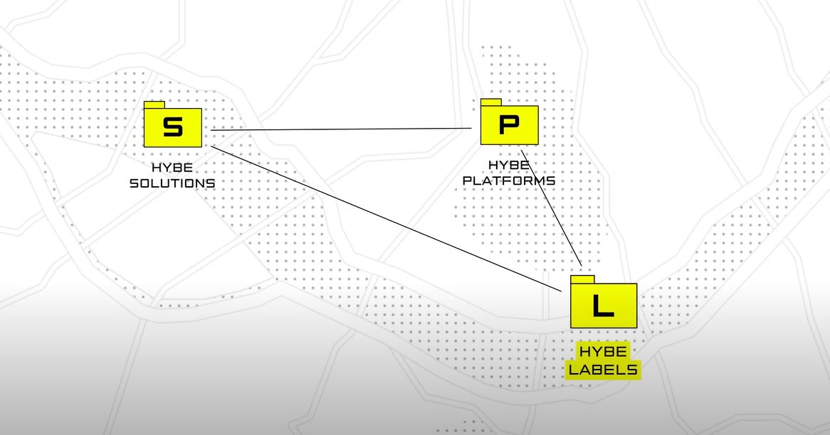 HYBE, el nuevo nombre corporativo de Big Hit - BA NA NA: Noticias de K-Pop en español