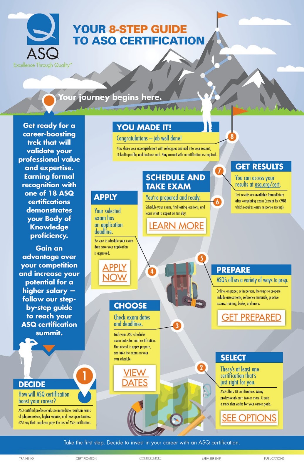 Malaysia (CMQ/OE) Certified Manager of Quality/Organizational ...