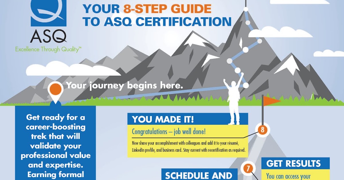 Malaysia (CMQ/OE) Certified Manager of Quality/Organizational ...