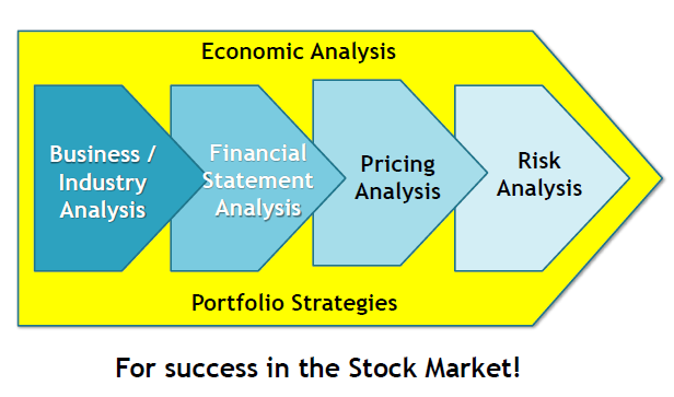 Fundamental Analysis of Malaysia’s Stocks Market