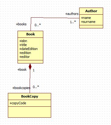 Practical Software: Example of Java Swing Application with Oracle ...