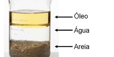 Ciências - 9º ano - Aula 11 - Mistura de Substâncias