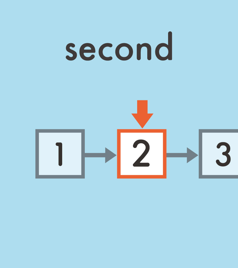 second と secondary の違いとは？