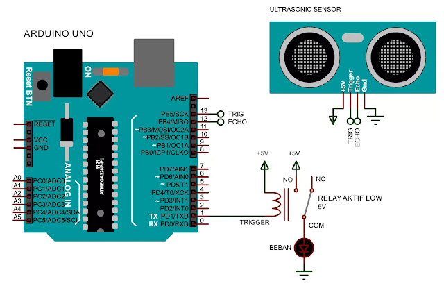 Tutorial Menggunakan Sensor Hc Sr04 Dan Relay Dengan Arduino Mahir
