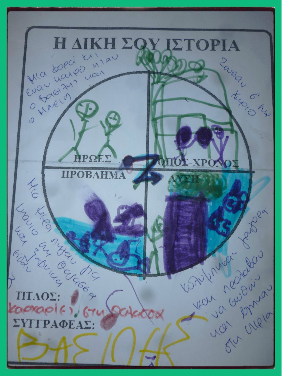 Νηπίων καταστάσεις : ΔΗΜΙΟΥΡΓΙΚΗ ΓΡΑΦΗ ΟΤΑΝ ΟΙ ΓΟΝΕΙΣ ΔΗΜΙΟΥΡΓΟΥΝ ...