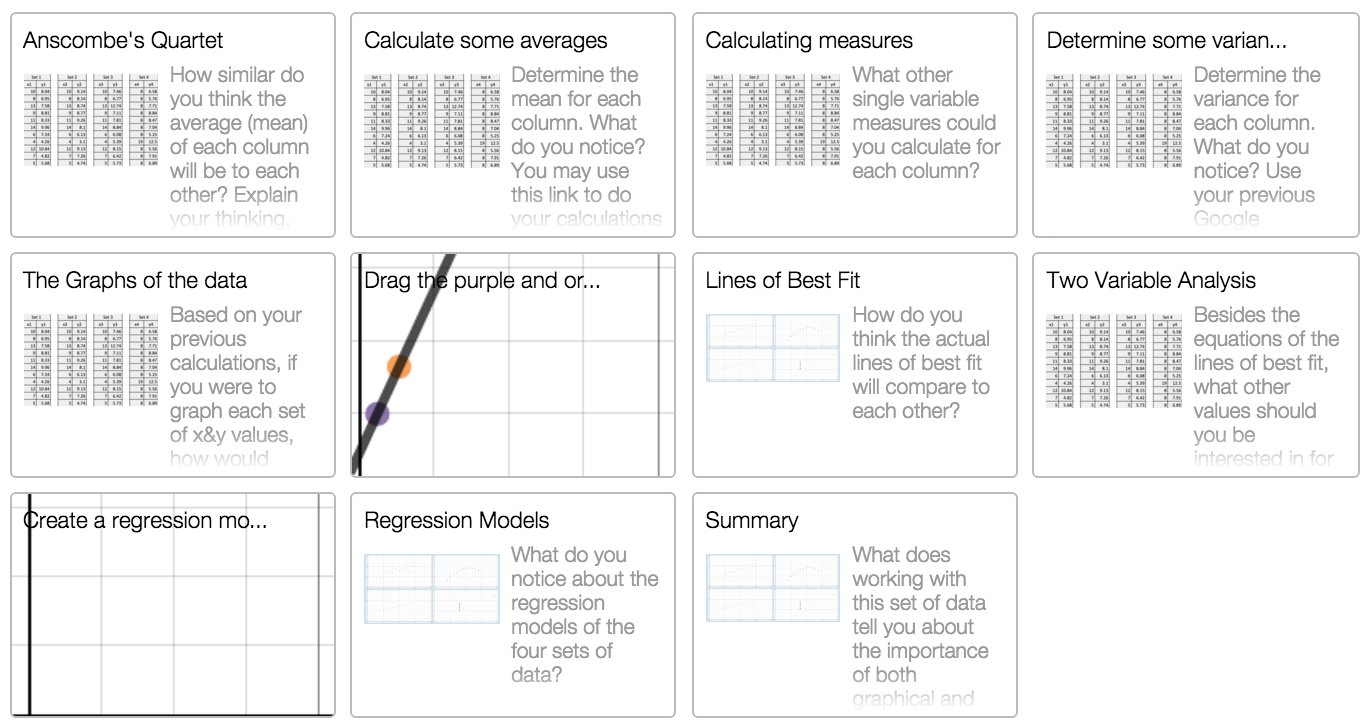Found Data: Anscombe's Quartet