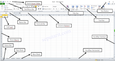 Bagian-Bagian Microsoft Excel Fungsi kegunaannya | Informatika