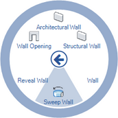 Revit Add-Ons: Quick Menu Add-in for Revit