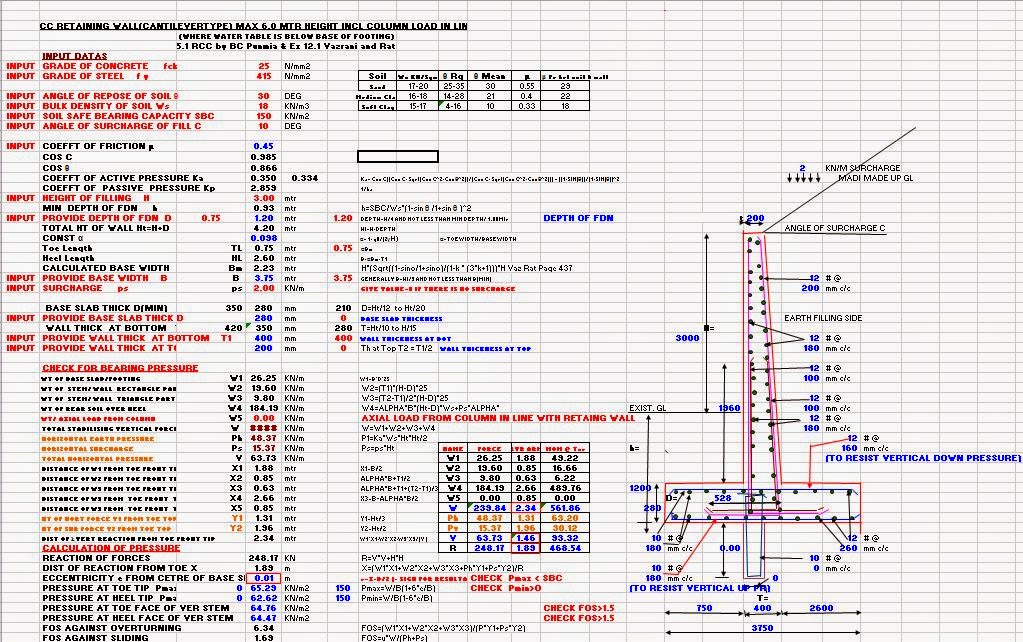 Retaining Wall Design | Civil Engineers Zones
