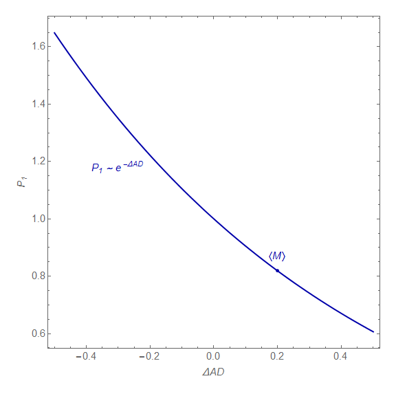 Information Transfer Economics: Nick Rowe's view of the AD/AS model