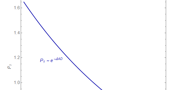Information Transfer Economics: Nick Rowe's view of the AD/AS model