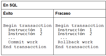 Taller de Base de datos: Transacciones