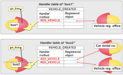 SapSystemsOfReza: TAW12 - Object-Oriented Concept and Programming ...