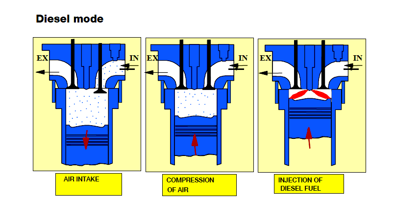 Marine Engineering: "ANALYSIS OF THE MAIN GENERATOR DUAL FUEL DIESEL ...