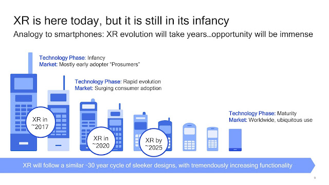 One XR Device to Rule Them All!