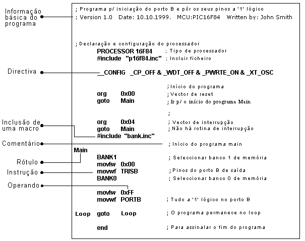 Guia do Nerd Burro: Gerações das Linguagens de Programação