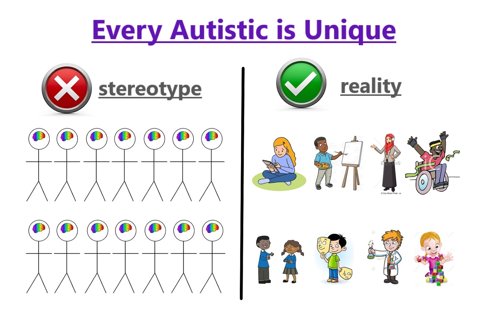 Autistic on Wheels: Autism Acceptance Month 2018 Day 22: U is for Unique