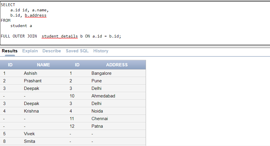 Sql Joins And Its Importance In Oracle Database Diksha Oracle Training Centre