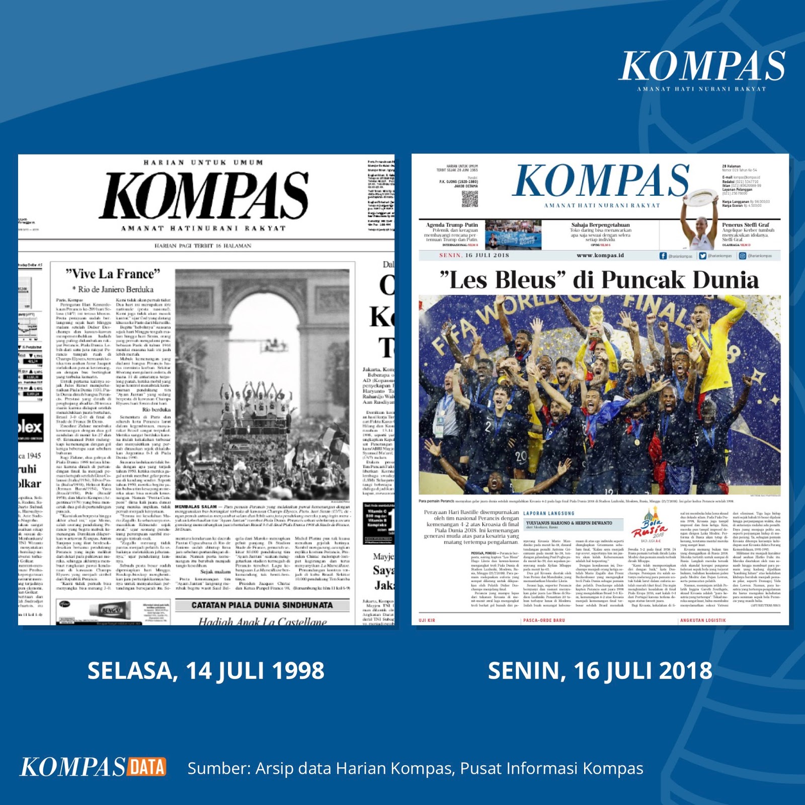 MY BLOG (Blog Ku): Jelang HUT Ke 55 Kompas - 20 Kover Koran Pilihan ...