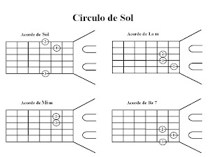 La Guitarra: Como Empezar a Tocar