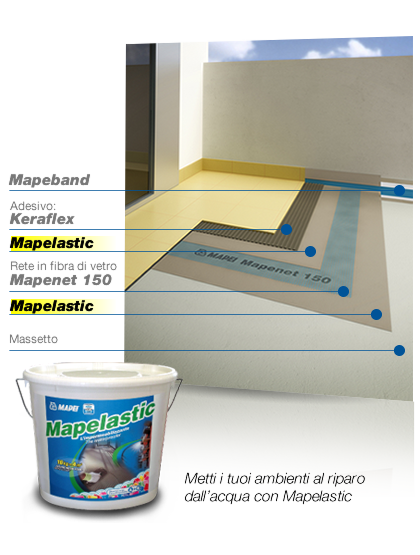 Impermeabilizzare con Mapelastic
