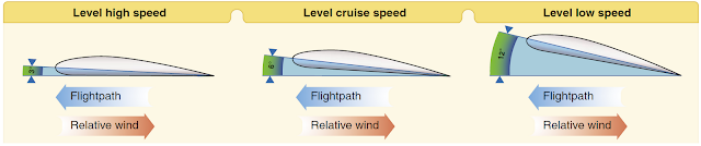 The Logbook: Aerodynamics / Principles of Flight