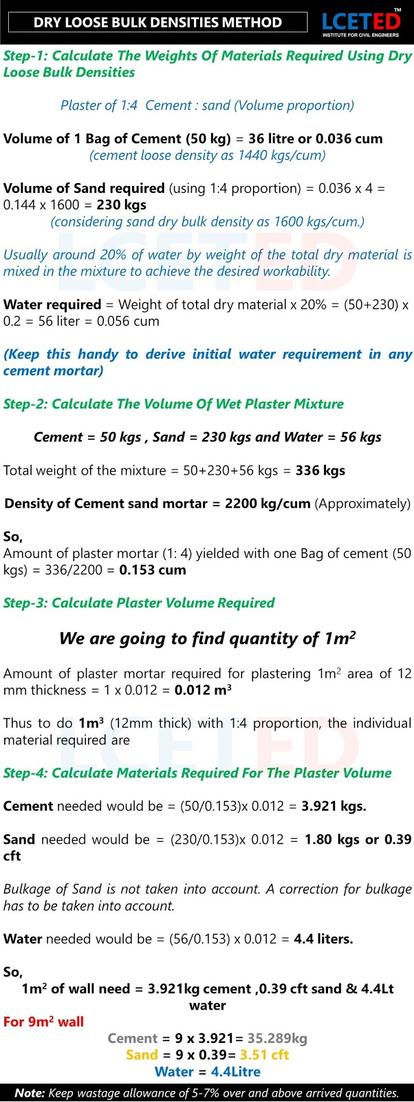 Methods used To Calculate Plastering Material Quantity -lceted LCETED ...