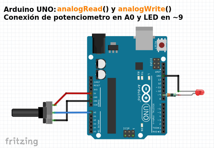 infotronikblog: Arduino ejemplos: Lectura analógica y led PWM infotronikblog: Arduino ejemplos: Lectura analógica y led PWM