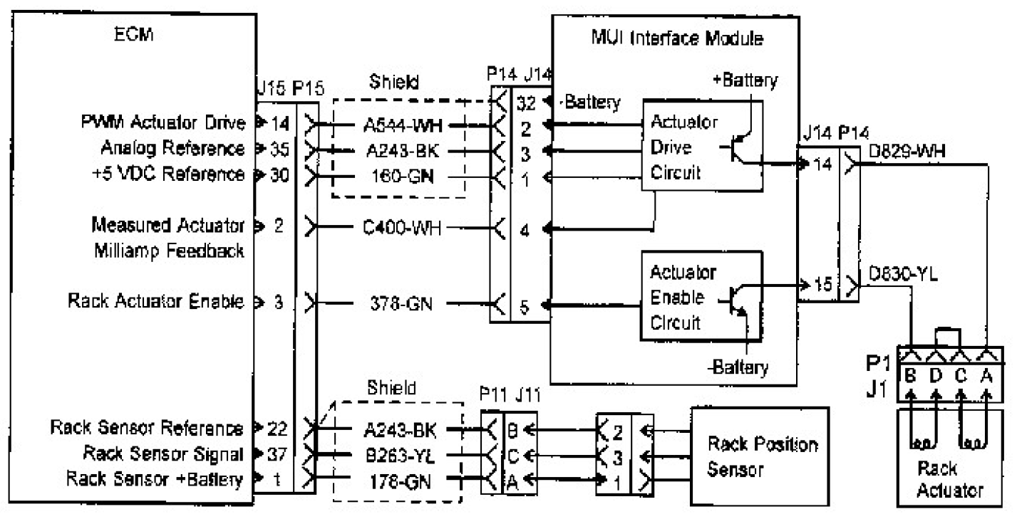 Rack Signal Invalid (Diagnostic Code: 24-8) - Blog.Teknisi