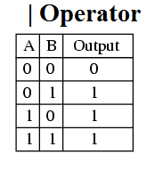 Bitwise Operators In C And C++ Programming - Geeks4coding