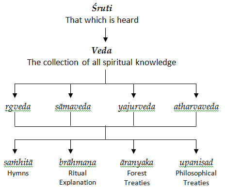 Mayiliragu: Shri Rudram Namakam Lyrics With Meanings