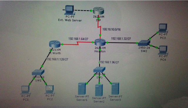Routing Statis pada sebuah Network - Developer Cupuh