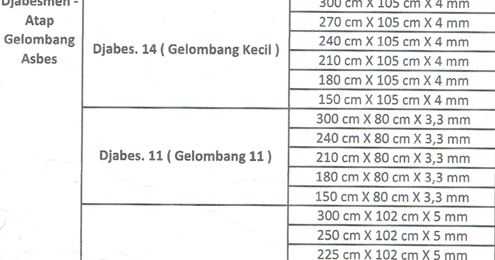 Ukuran & Jenis Atap Asbes Genteng Djabesmen | Pabrik Asbes Djabesmen