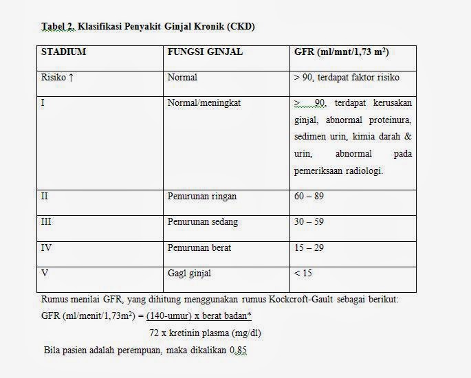 Standar Asuhan Keperawatan: Maret 2014