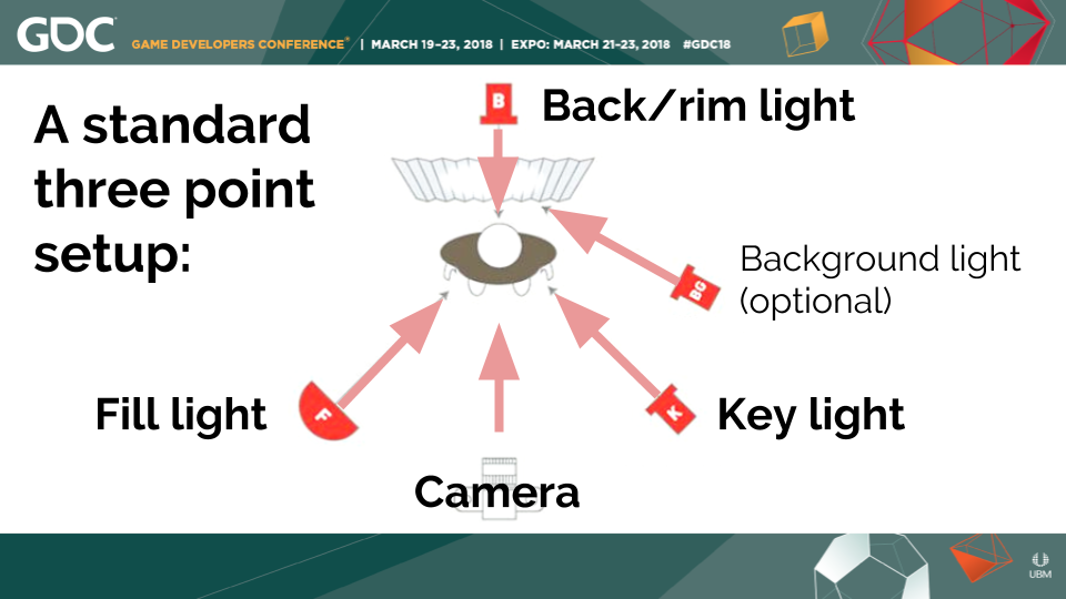 Radiator Blog: GDC 2018: How To Light A Level, slides and transcript