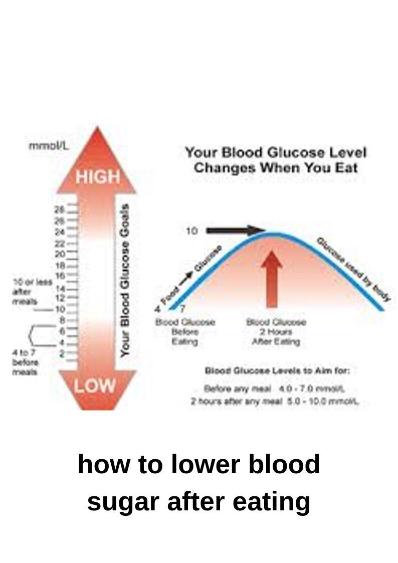 Blood Sugar Symptoms How To Lower Blood Sugar After Eating blood-sugar-symptoms-how-to-lower-blood-sugar-after-eating