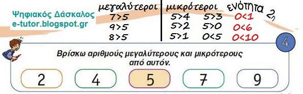 Κεφ. 12 - Σύγκριση αριθμών – Τα σύμβολα =, > και