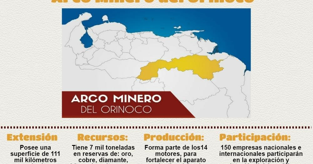 Proyecto Nacional M1 Grupo 11 T.I.: Arco Minero del Orinoco