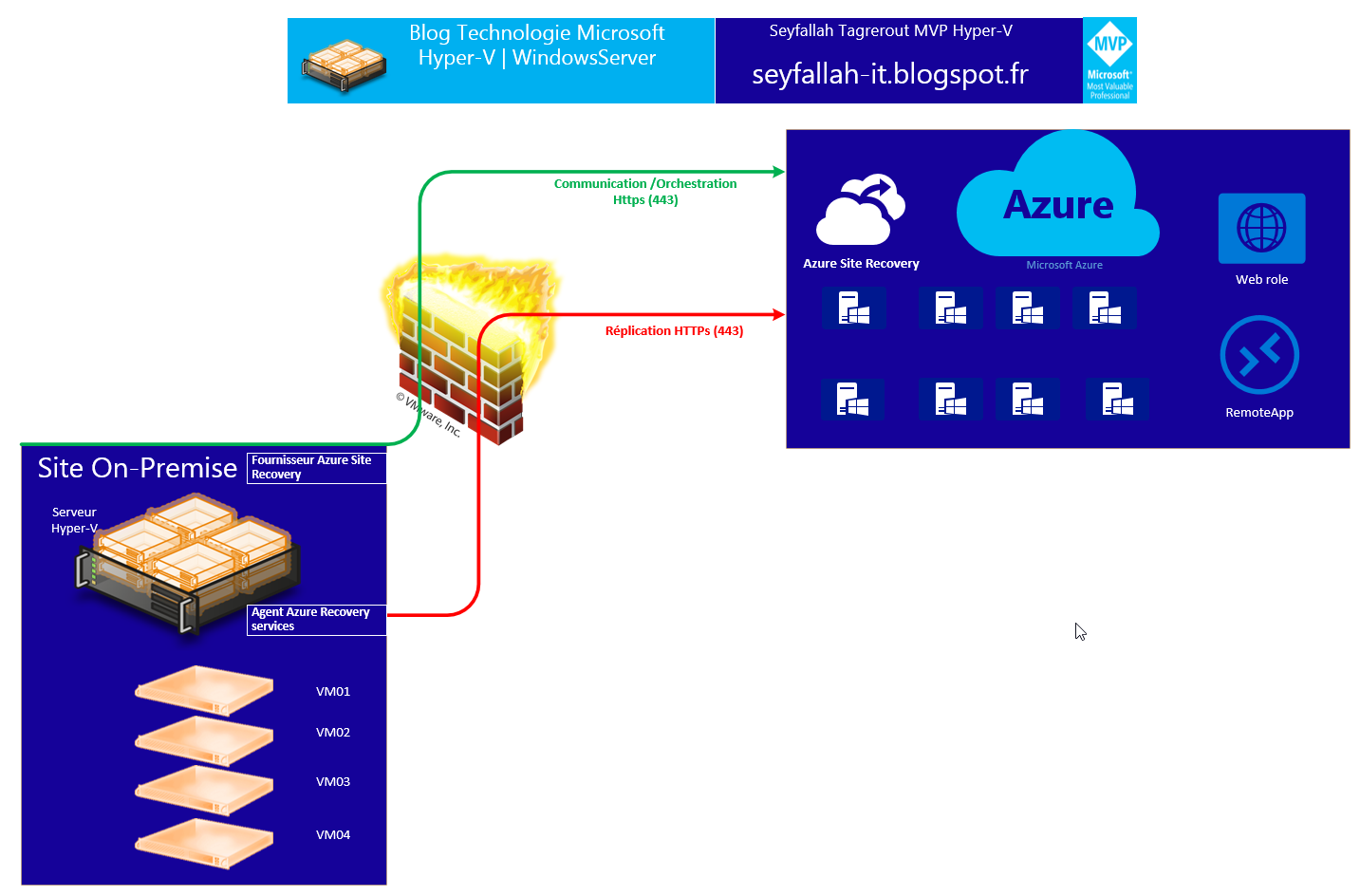 SEYFALLAH-MICROSOFT AZURE - SECURITY and COMPLIANCE: Hyper-V Vers ...