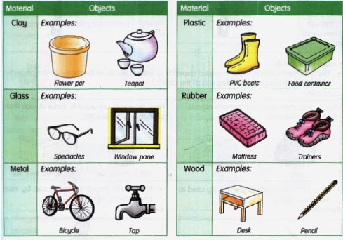 Science Year 4: Theme 3: Investigating Materials