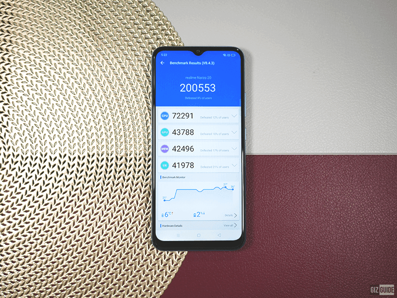 5 best features of the realme narzo 20