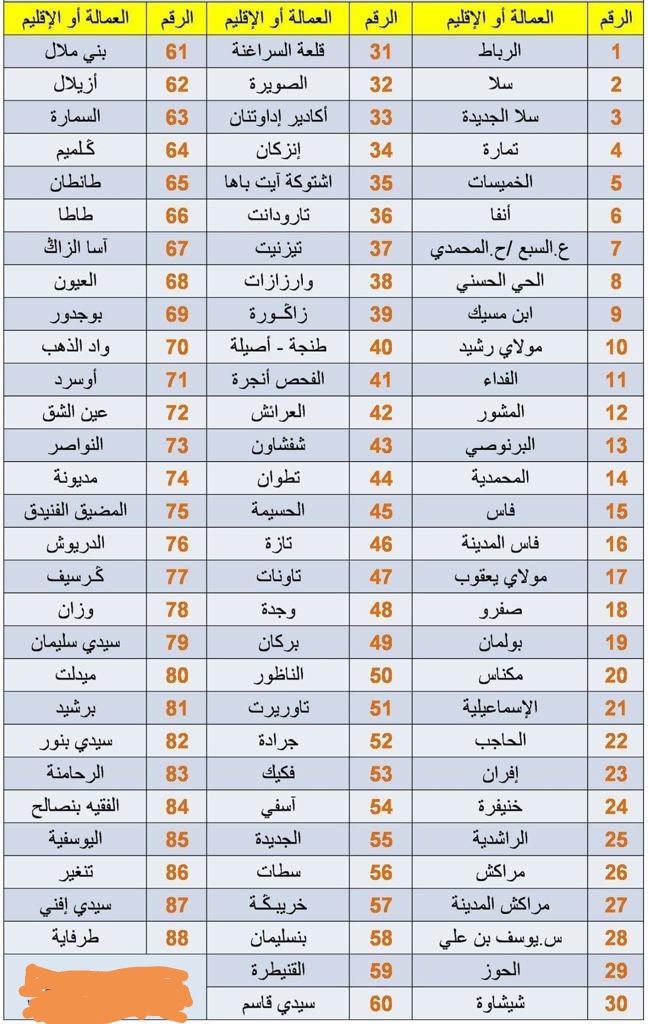Numéro Plaque Immatriculation Voiture