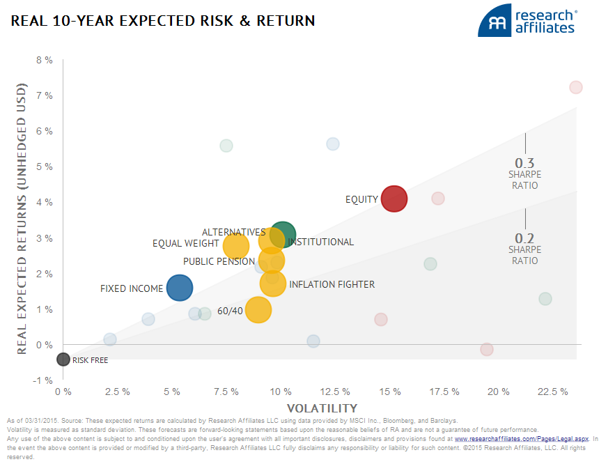 Disciplined Systematic Global Macro Views: Where are the pension ...
