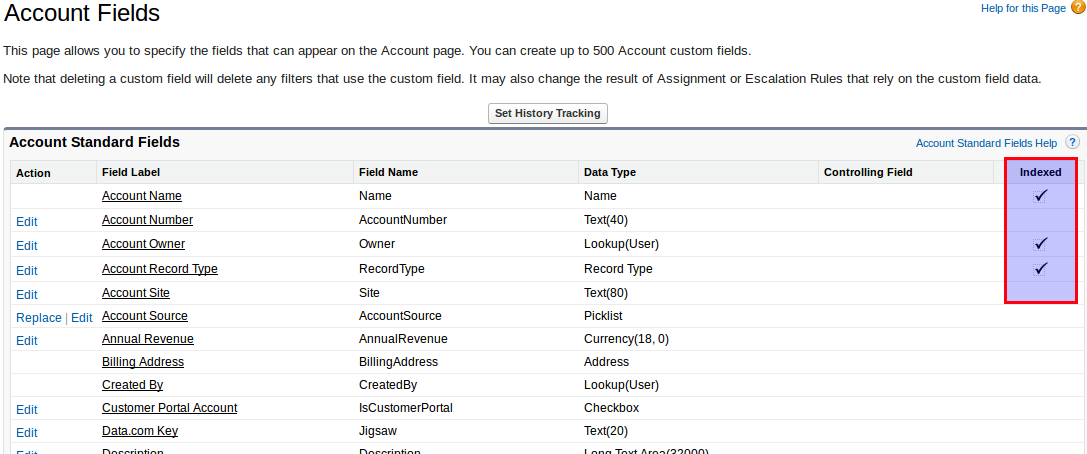 Salesforce Kings: List of Indexed Field in Salesforce